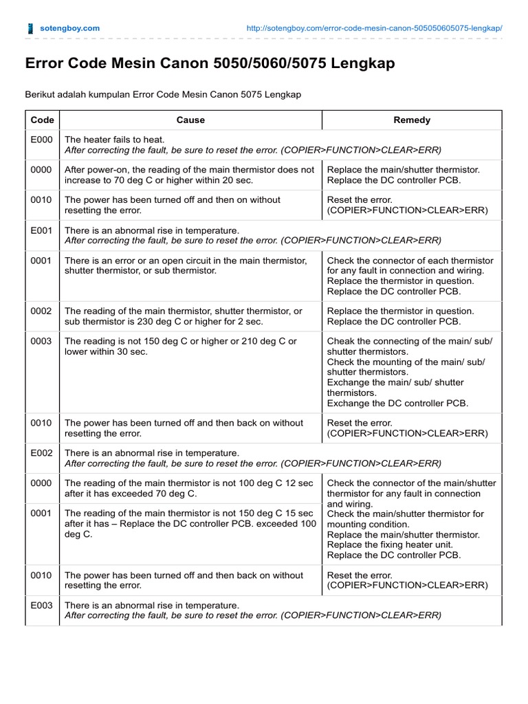 Kode Eror Mesin Canon 5075 | PDF | Power Supply | Hard Disk Drive