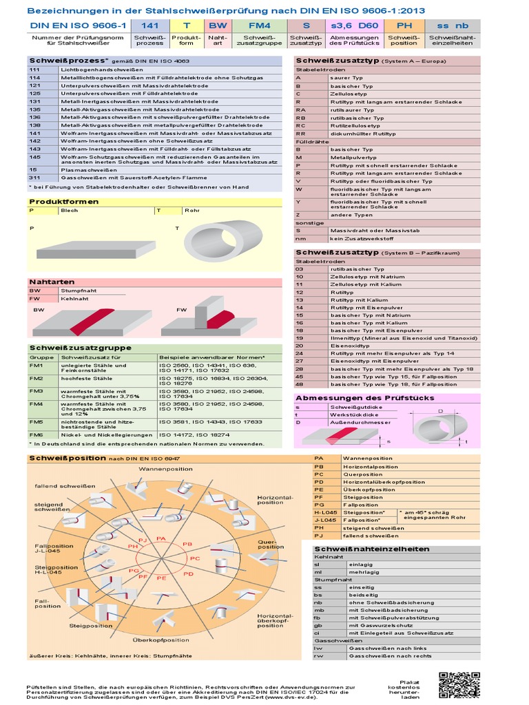 Schweisspruefung Din en 9606 1 Poster