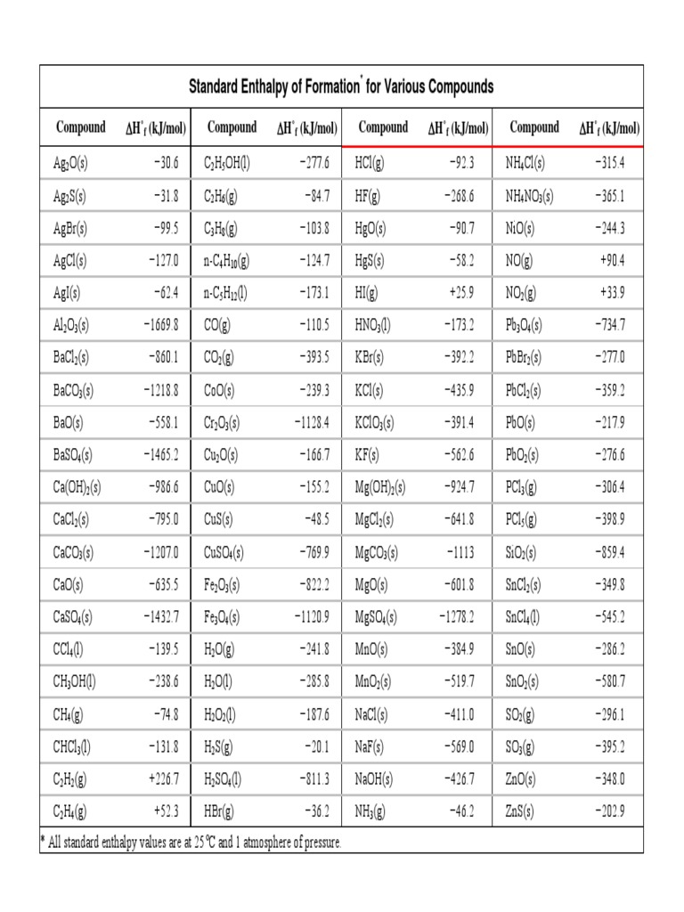 Heat Of Formation Table Long Term Heat Storage Ceramics Absorbing