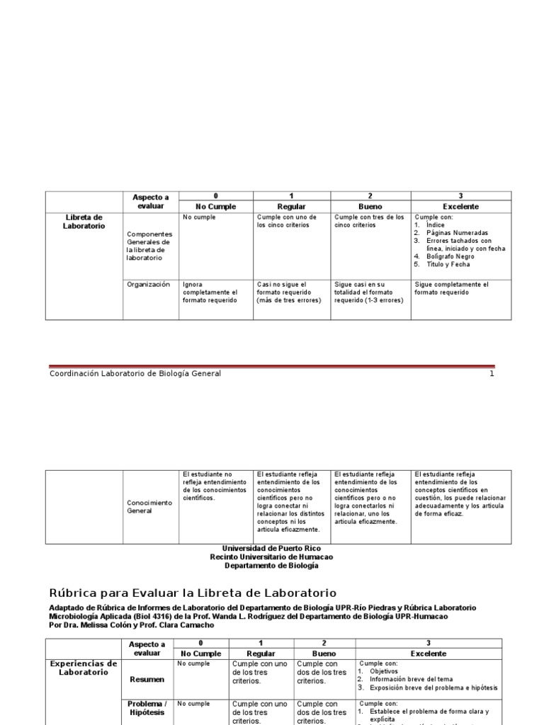 Rúbrica para Evaluar Libretas de Laboratorio | PDF | Hipótesis ...