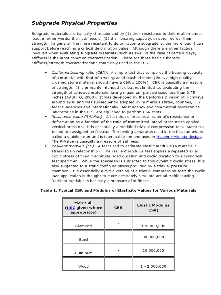 CBR - Subgrade Physical Properties | PDF | Strength Of Materials ...