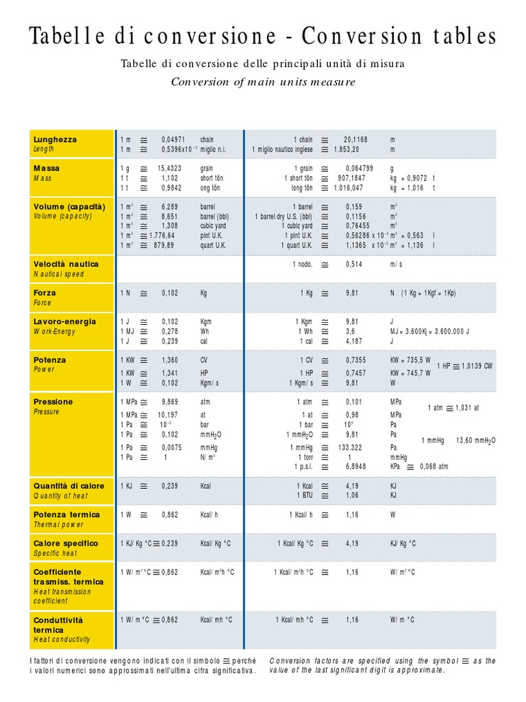Tabella Conversione Unità PDF | PDF