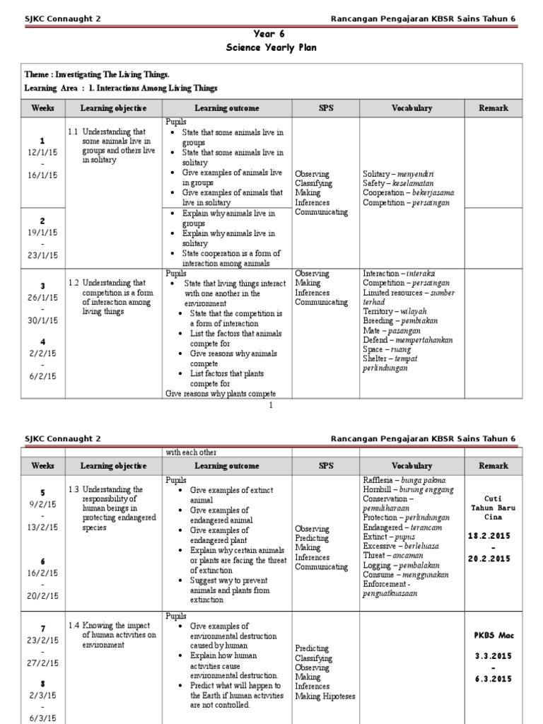 Science Yearly Plan Year 6,2015 | PDF | Eclipse | Friction