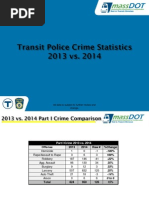 Victoria Police Codes and Abbervations For Radio | PDF | Public Safety ...