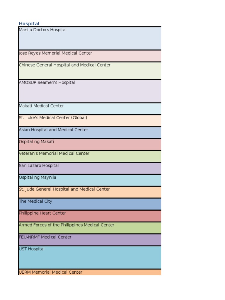 Directory of Hospitals | PDF | Metro Manila | Medical Equipment