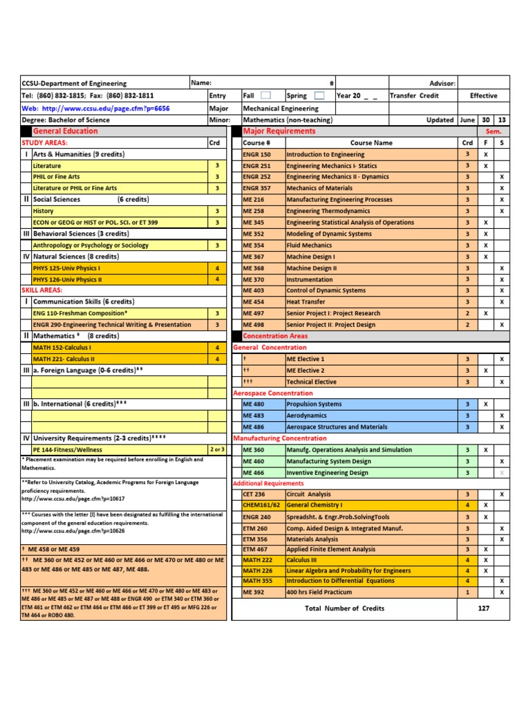 Program Flowchart for the Bachelor of Science in Mechanical Engineering ...