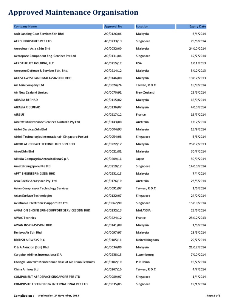 Approved Aviation Maintenance List | PDF | Science & Mathematics