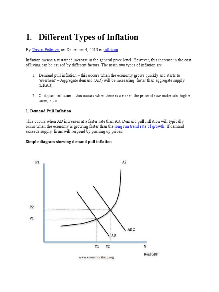 Different Types of Inflation | PDF | Supply Side Economics | Laffer Curve