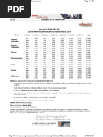 Costos Parametricos - Neodata | PDF
