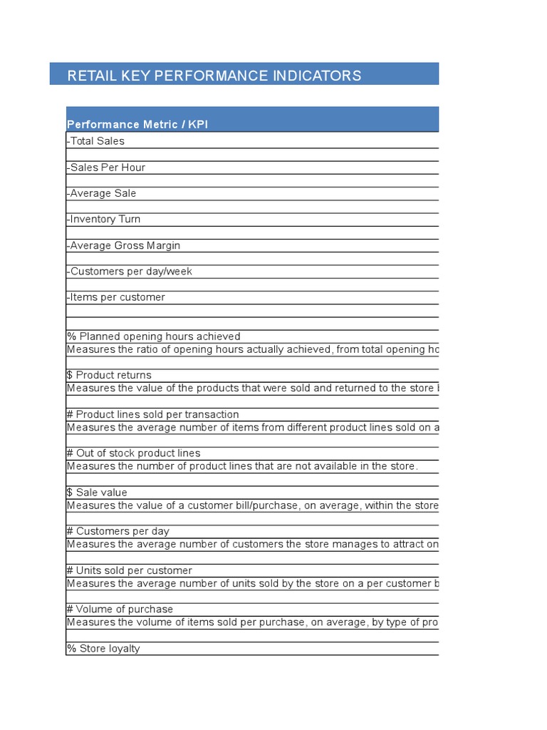 Retail Industry KPI's: Theme | PDF | Gross Margin | Inventory