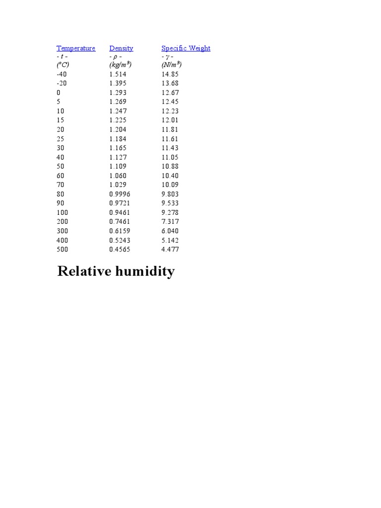 Rel Humidity | Relative Humidity | Humidity