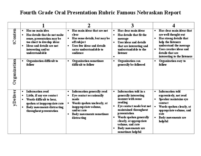 Fourth Grade Oral Presentation Rubric Famous Nebraskan Report 1 2 3 4 ...
