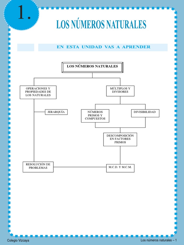 Números Naturales: Operaciones y Propiedades | PDF | Exponenciación ...