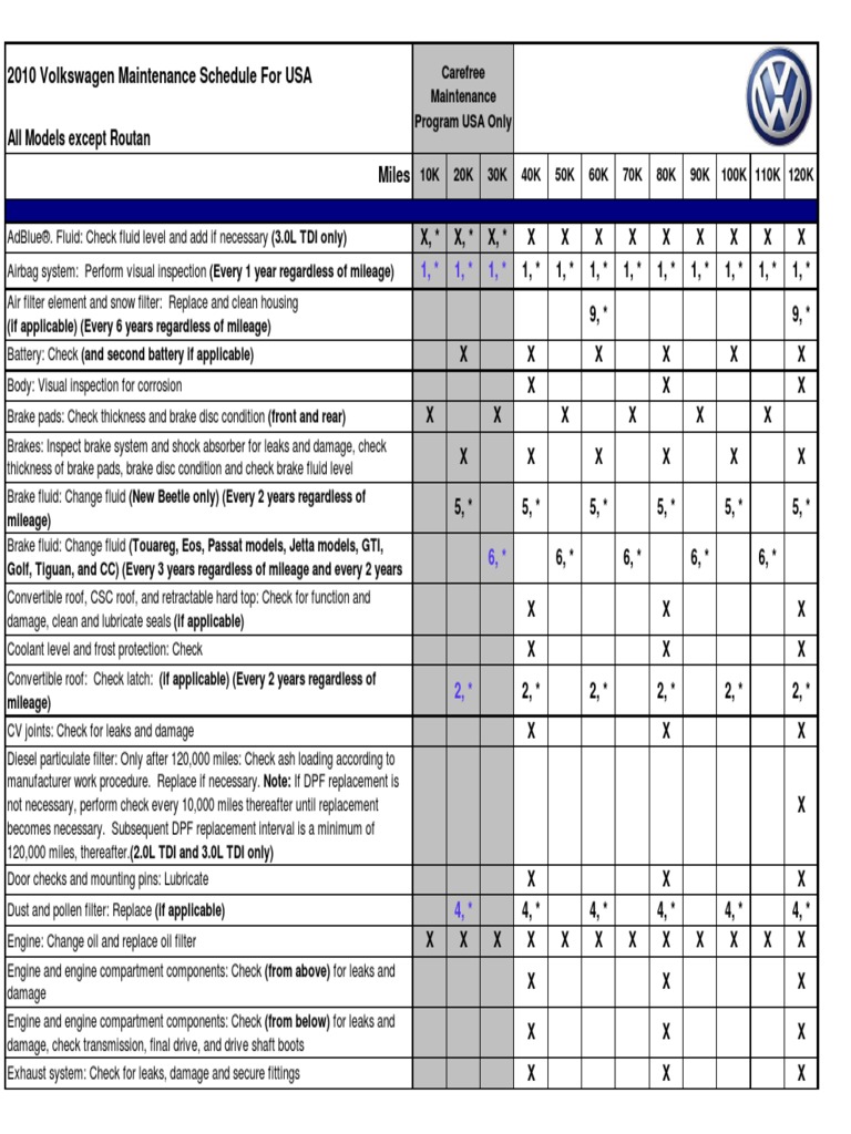 Volkswagen 2010 Maintenance Schedule | PDF | Volkswagen | Tire