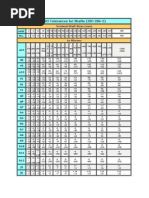 ISO Tolerance Chart h6 g6 H7 | PDF