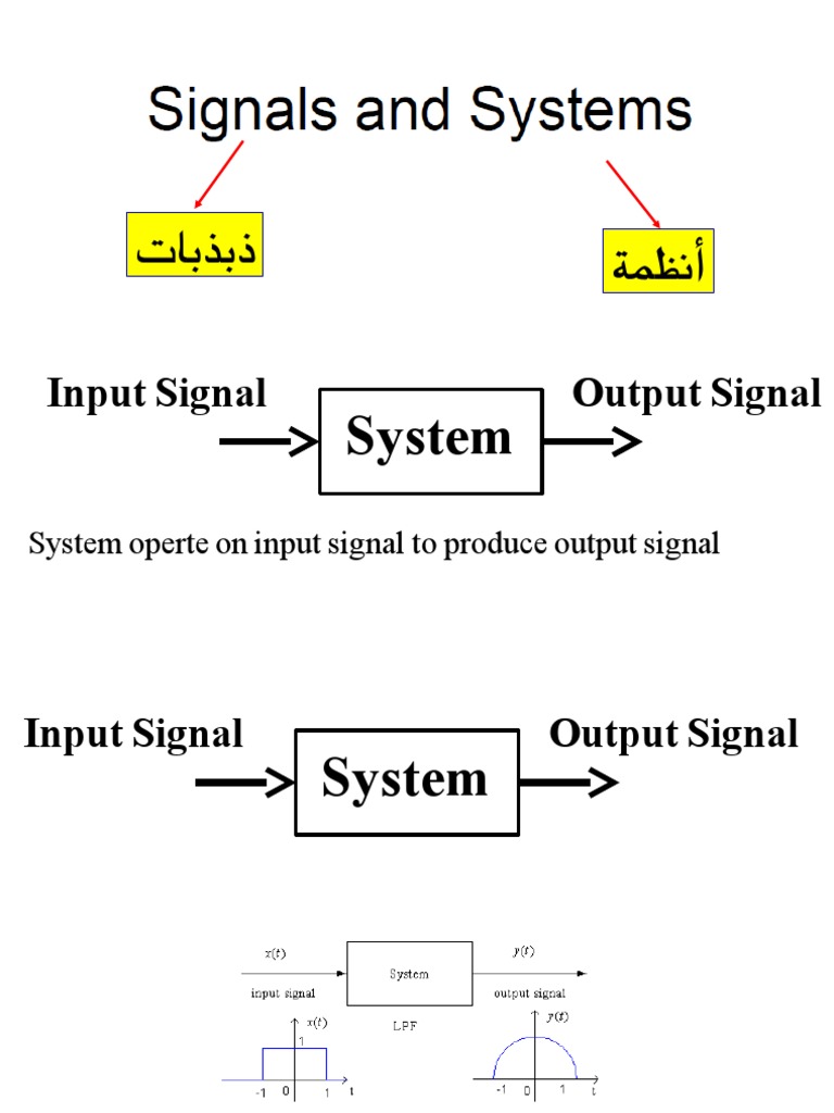 Input Signal Output Signal: System | PDF | Signal (Electrical Engineering) | Electrical Engineering