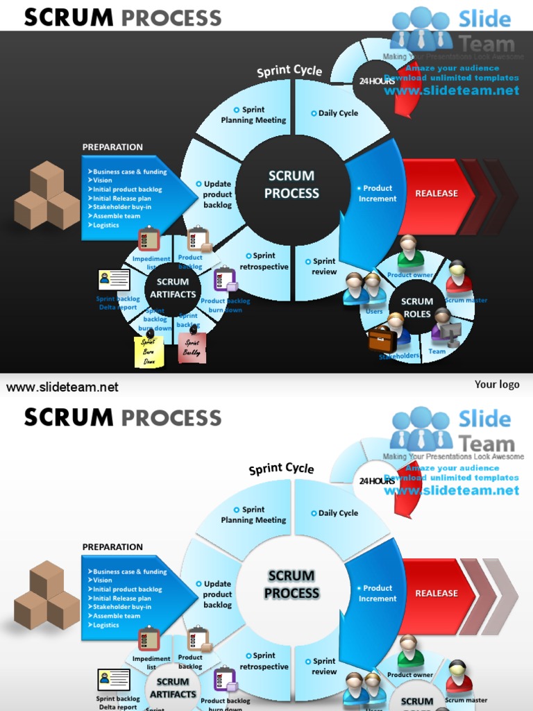 Scrum Process Explanation | PDF | Scrum (Software Development) | Projects