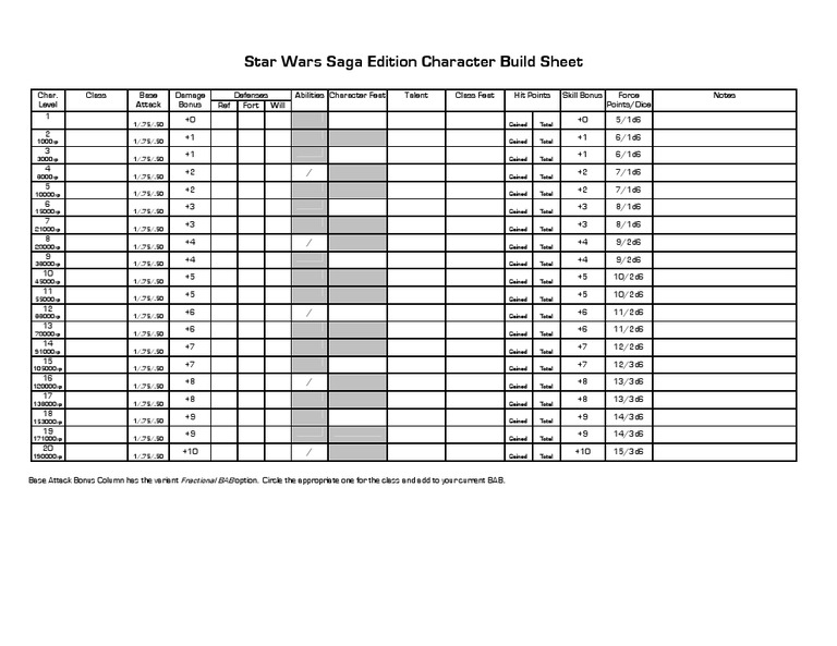 Swse Character Build Sheet | PDF | Role Playing Games | Tabletop Games