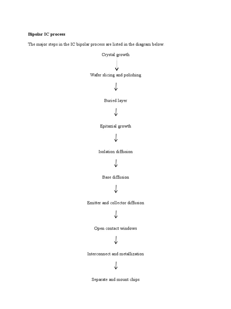 Bipolar IC Process | PDF | Bipolar Junction Transistor | Integrated Circuit