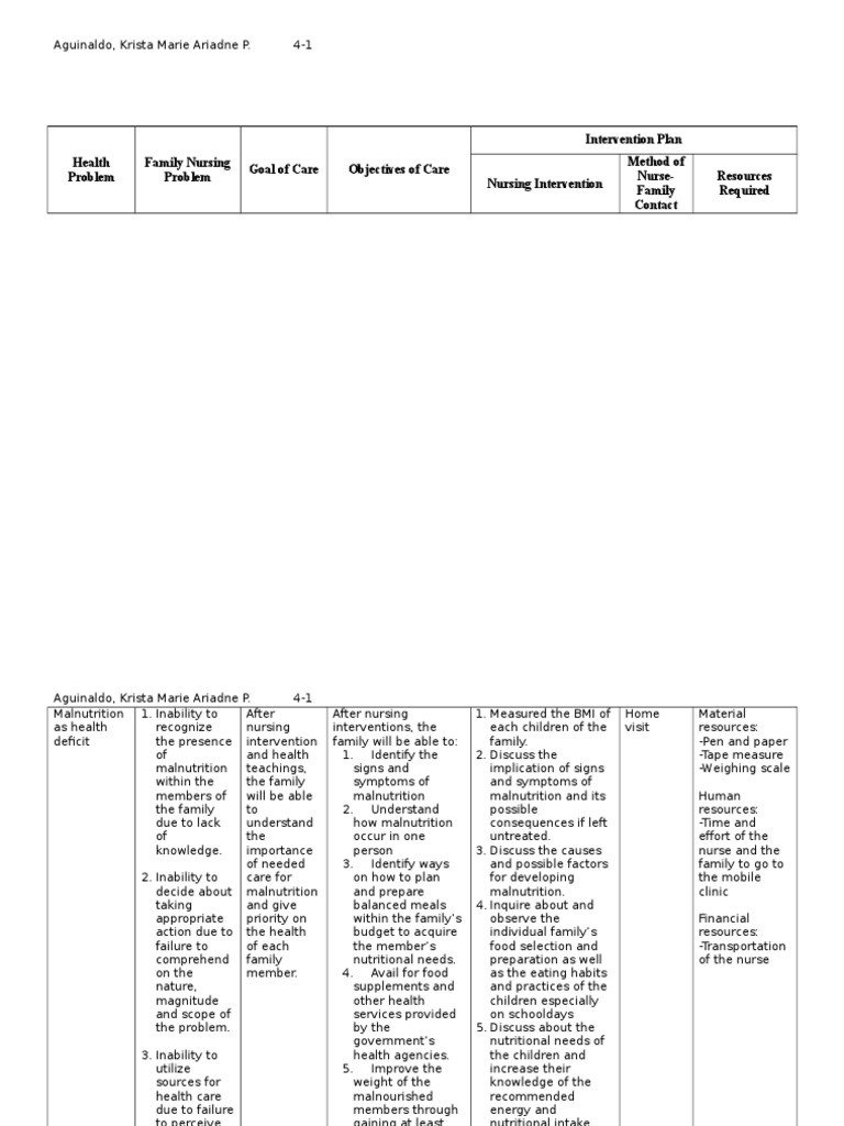 FNCP | Download Free PDF | Malnutrition | Foods