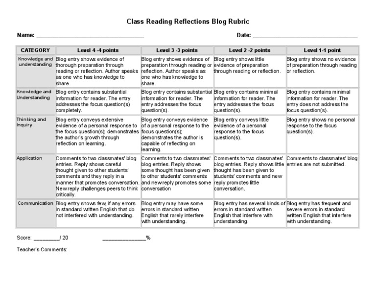 Blog Rubric - Tgj2o | PDF | Career & Growth