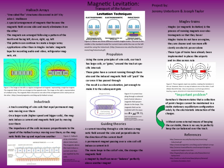 Maglev Train Poster | PDF | Physics | Classical Mechanics