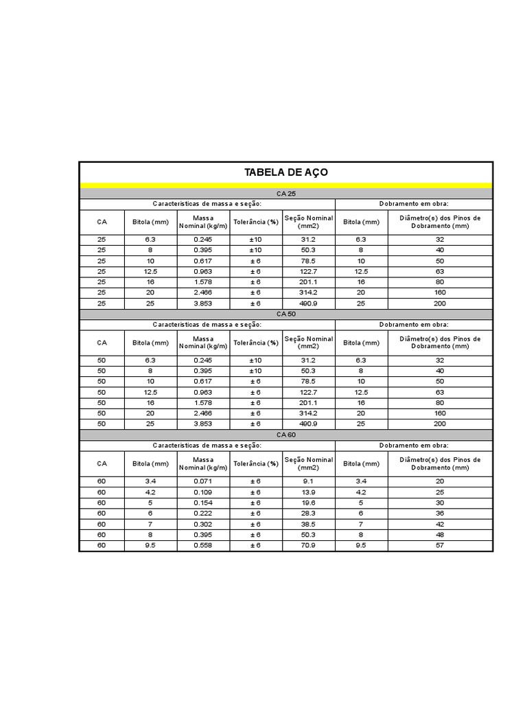 Tabela de Aço | Download grátis PDF | Duração | Quantidade