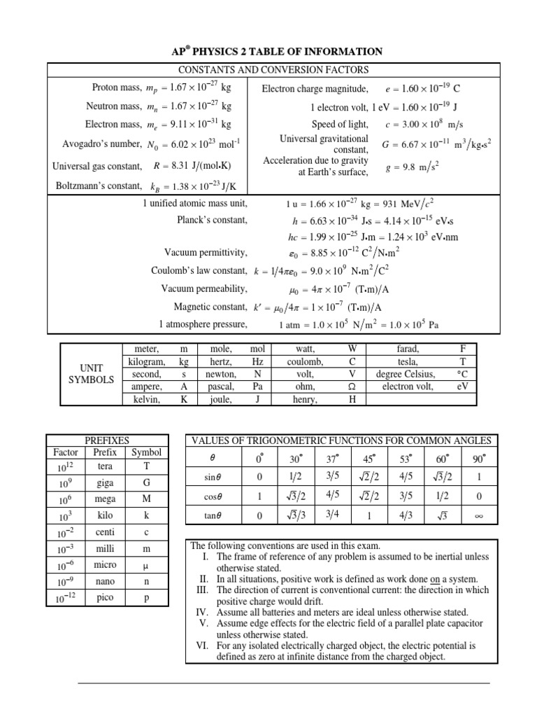 Physics Equation Sheet Electricity And Magnetism