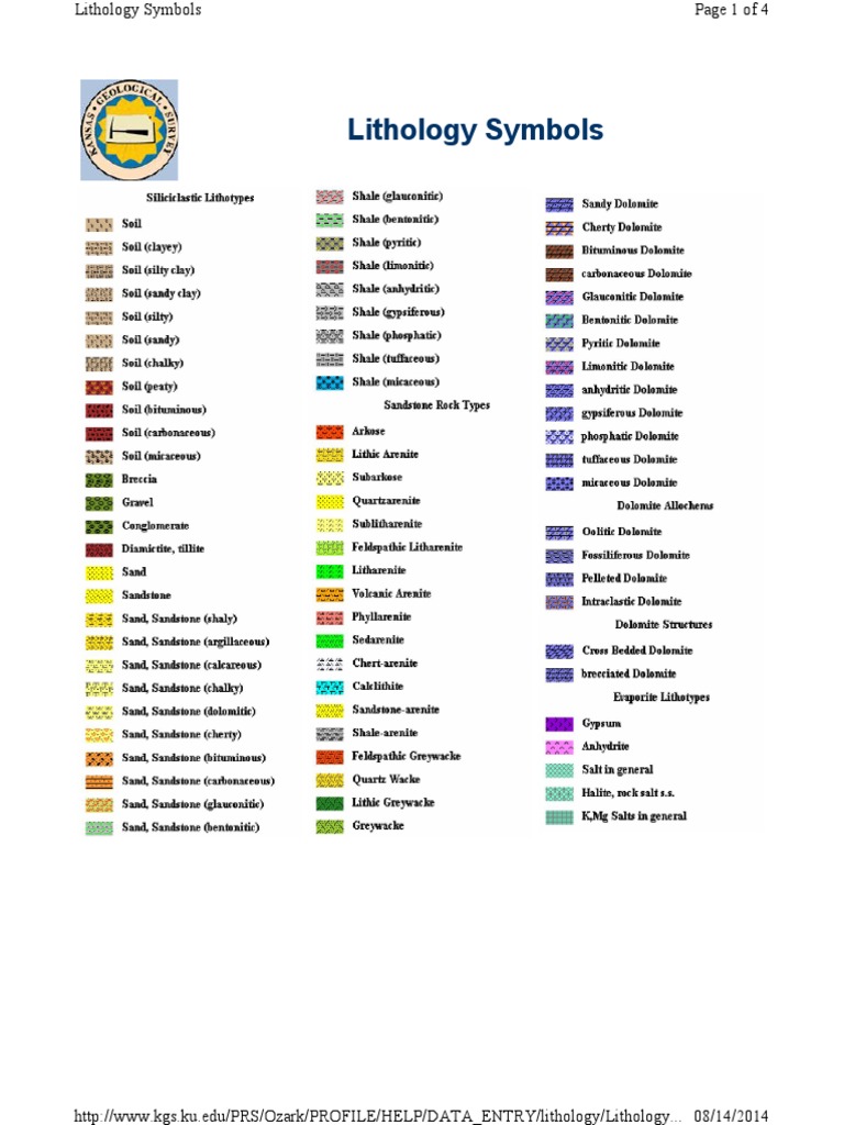 Lithology Symbols | PDF