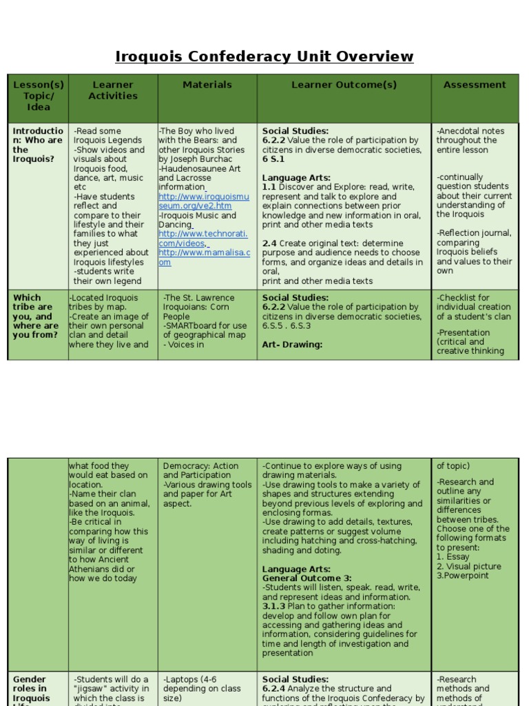 Iroquois Confederacy Unit Overview | PDF | Iroquois | Evaluation