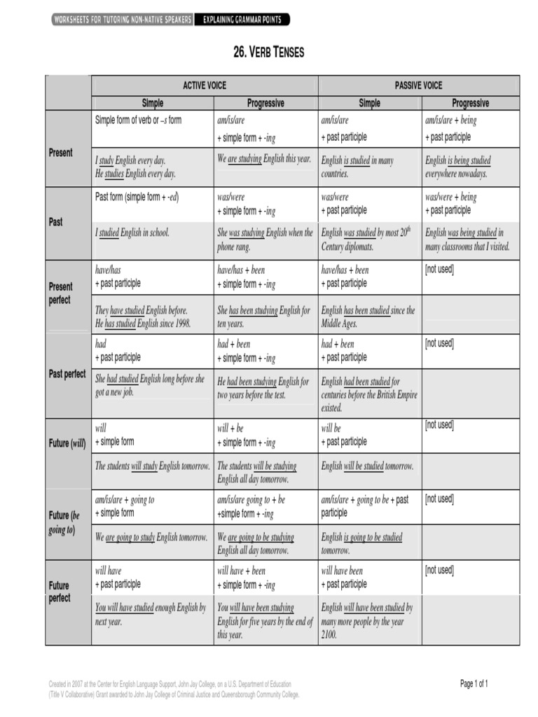 Active and Passive Voice Tense Chart | PDF