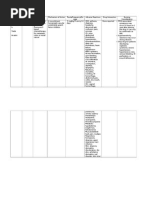 Meropenem Drug Study | PDF | Medical Treatments | Clinical Medicine
