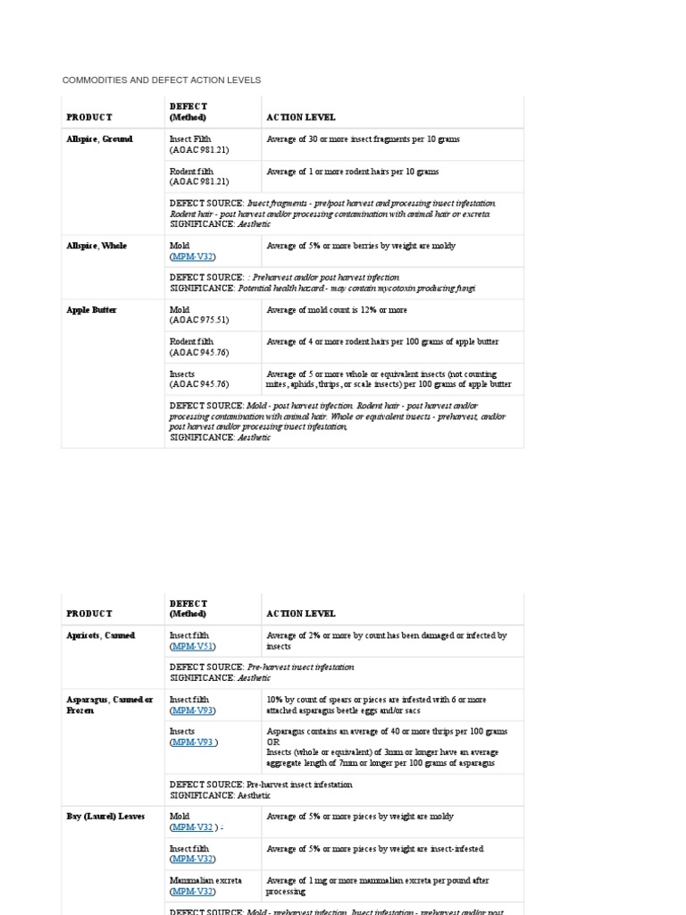 Commodities and Defect Action Levels | PDF | Mycotoxin | Olive