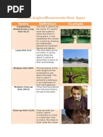 Shot Types Handout | PDF