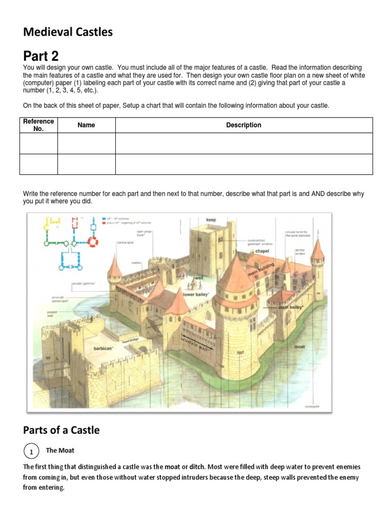 Key Features of a Medieval Castle | PDF | Castle | Fortification