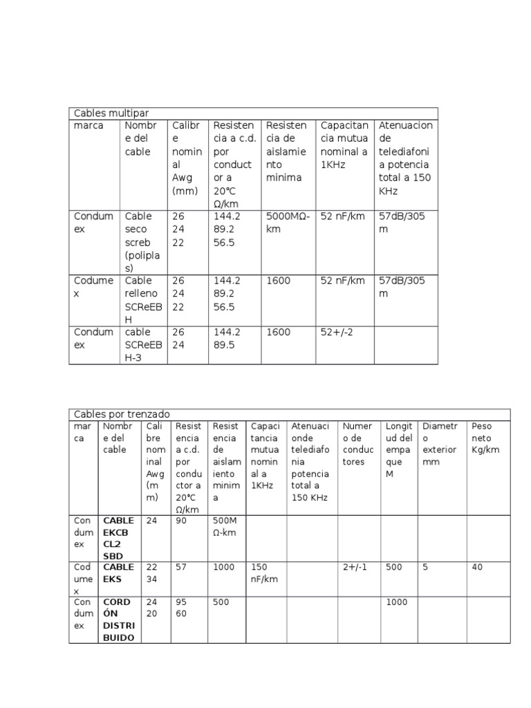 Cables Multipar | PDF | Teléfono | Electromagnetismo