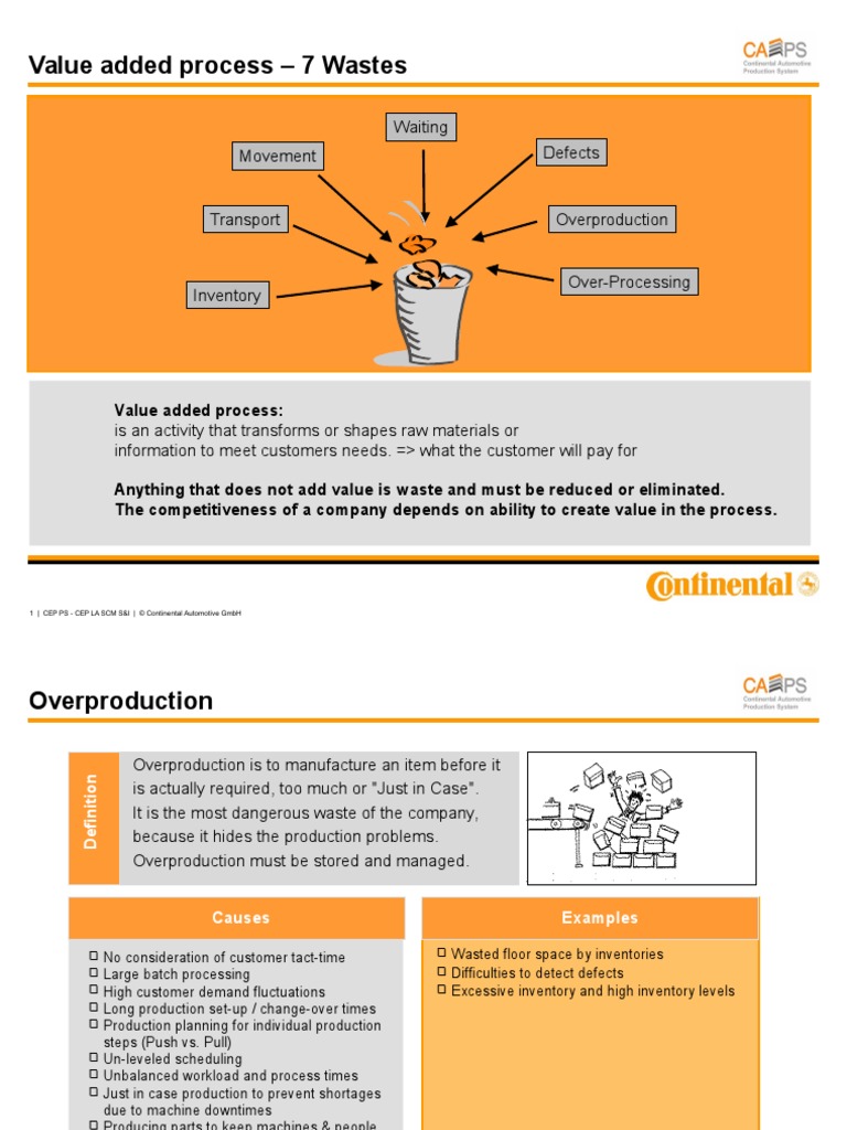 Value Added Process - 7 Wastes: Movement Waiting Defects | PDF ...