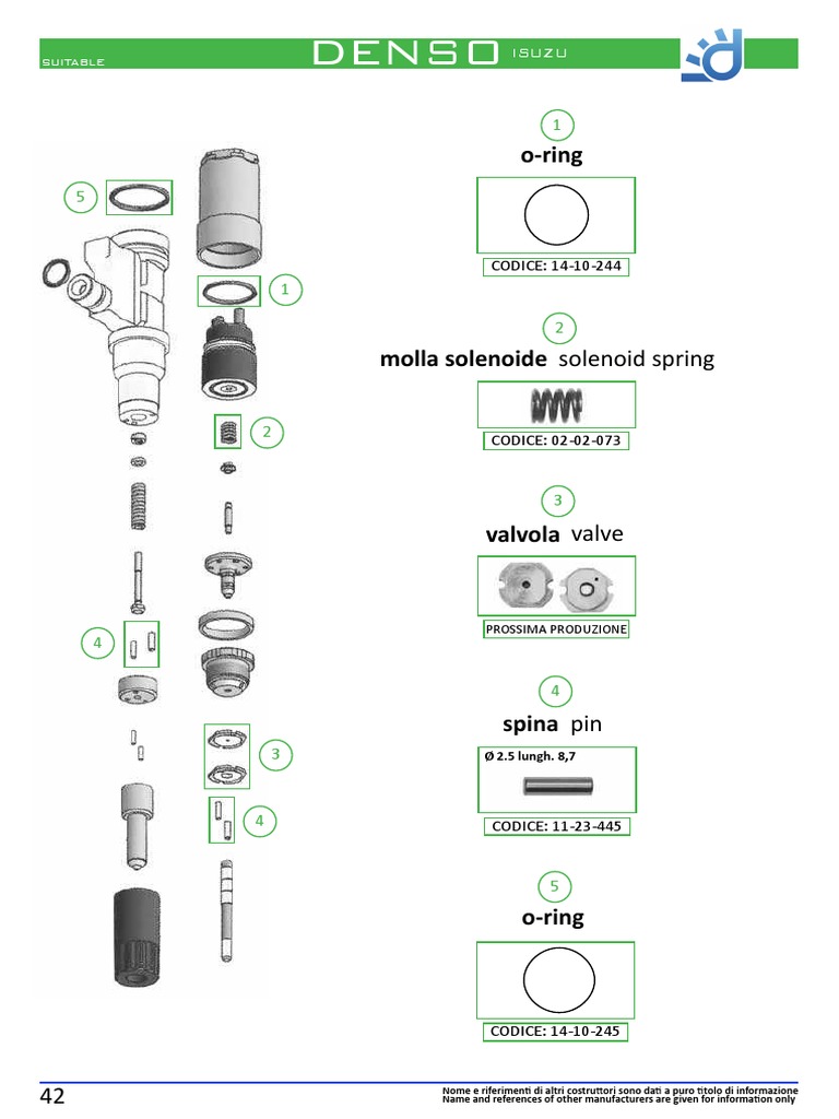 Denso Common Rail Injectors Spare Parts Catalog (URGENT) | PDF