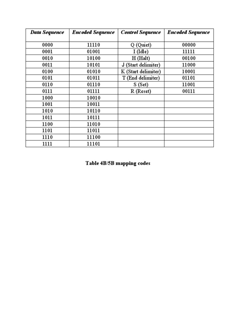Table 4B/5B Mapping Codes | PDF
