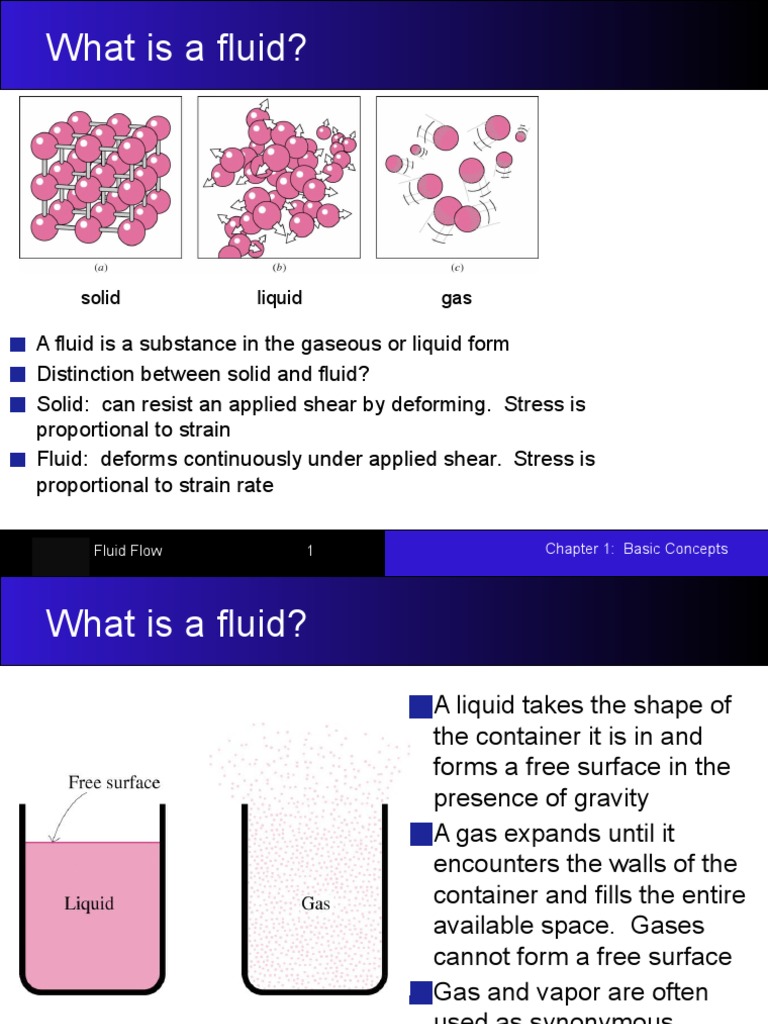 Fluids | Viscosity | Fluid Dynamics