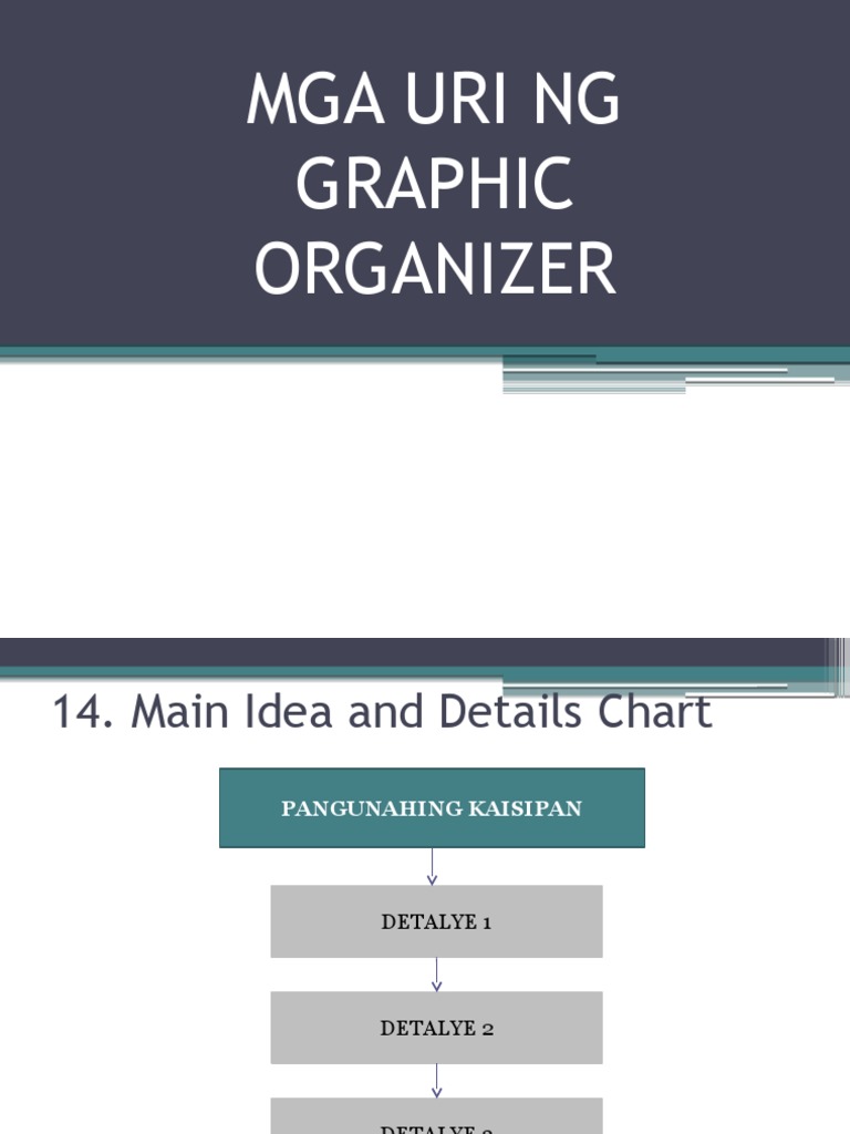 Mga Uri NG Graphic Organizer | PDF