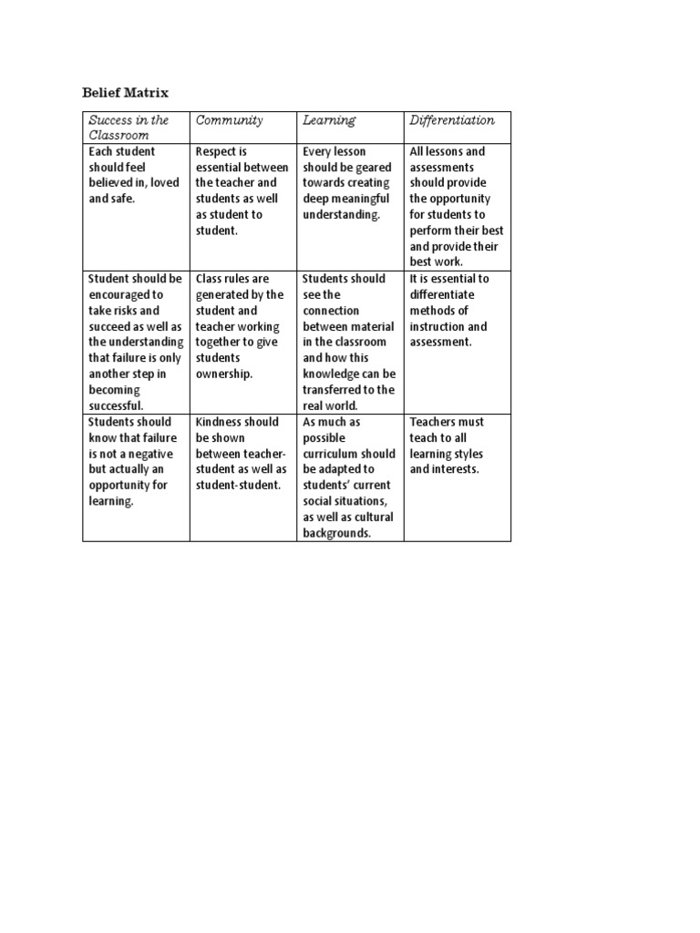 Beliefmatrix 2 | PDF