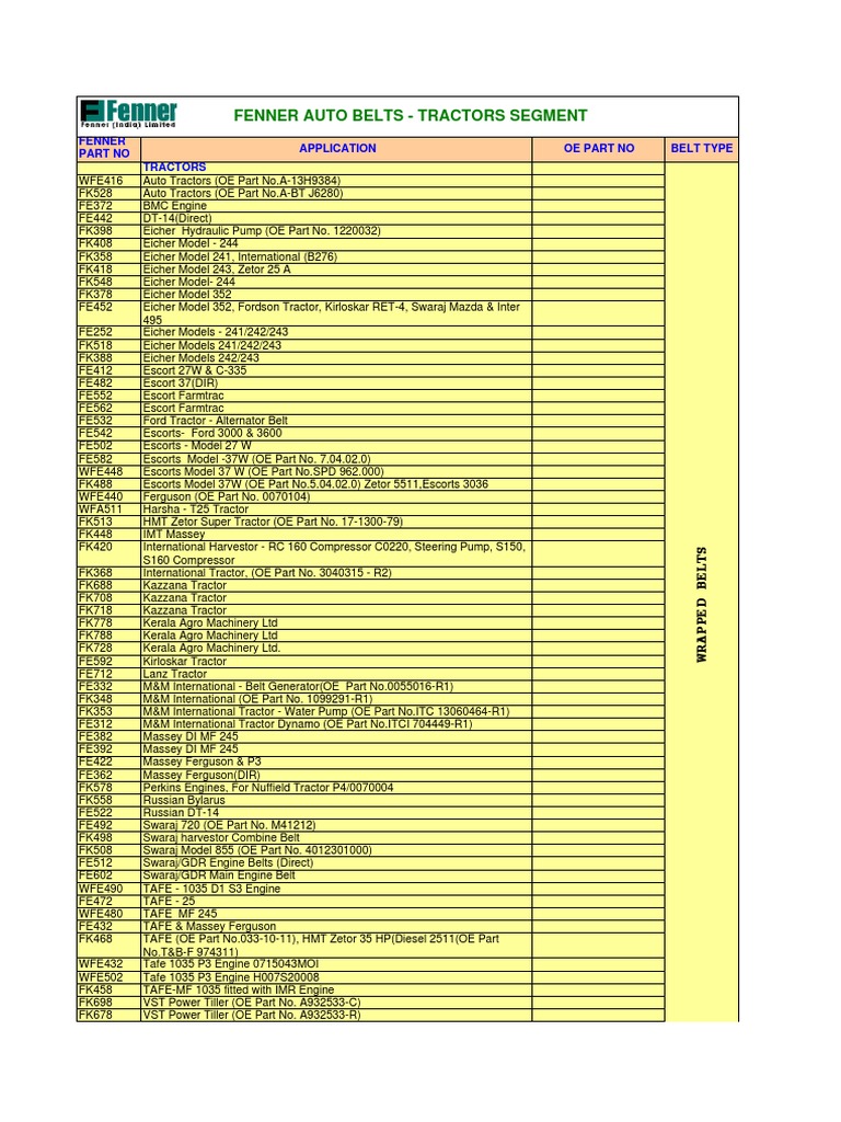Automative Belts - Tractors | PDF | Tractor | Industrial Agriculture