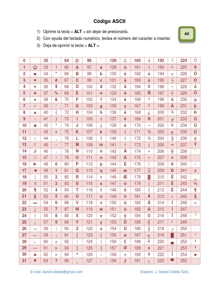 Código Ascii | PDF | Informática