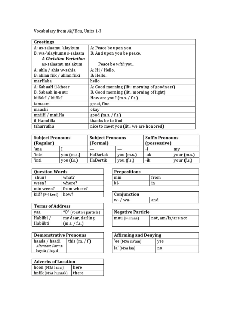 Levantine Arabic Vocabulary | PDF | Linguistic Morphology | Syntax