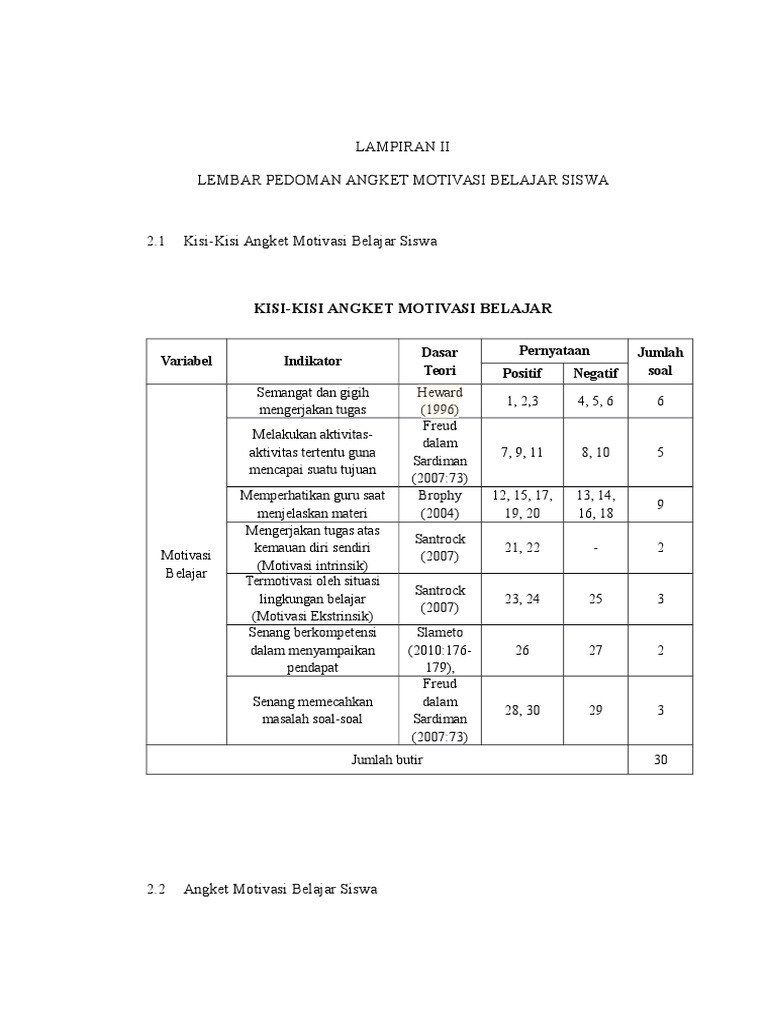 LAMPIRAN II Lembar Pedoman Angket Motivasi Belajar Siswa | PDF | Karier ...