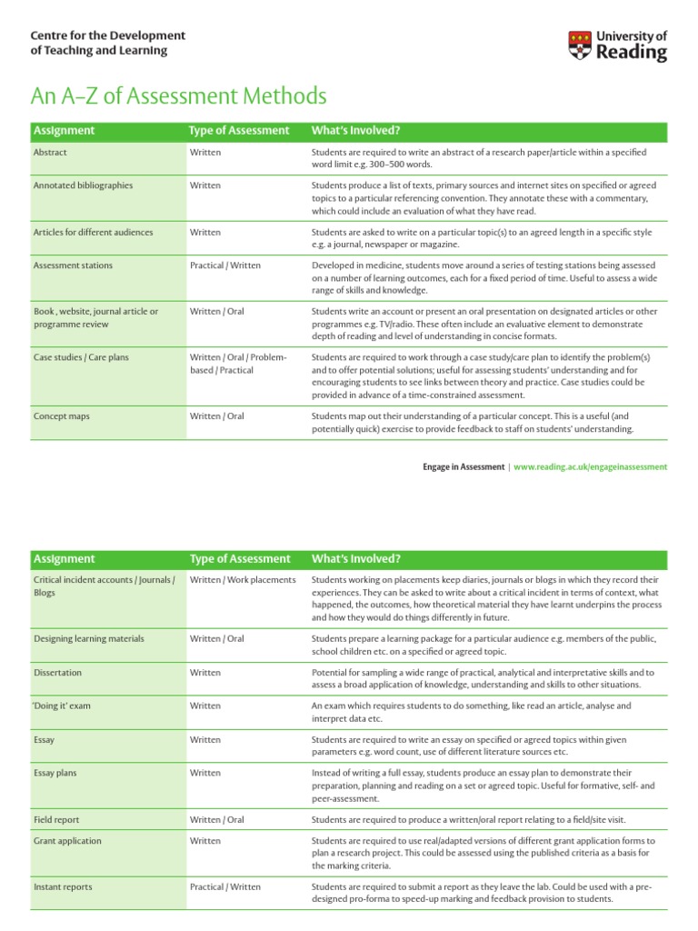 A-Z of Assessment Methods FINAL Table | PDF | Educational Assessment ...