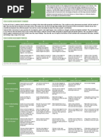 5th Grade Science STAAR Blueprint 2025 | PDF | Behavior Modification ...