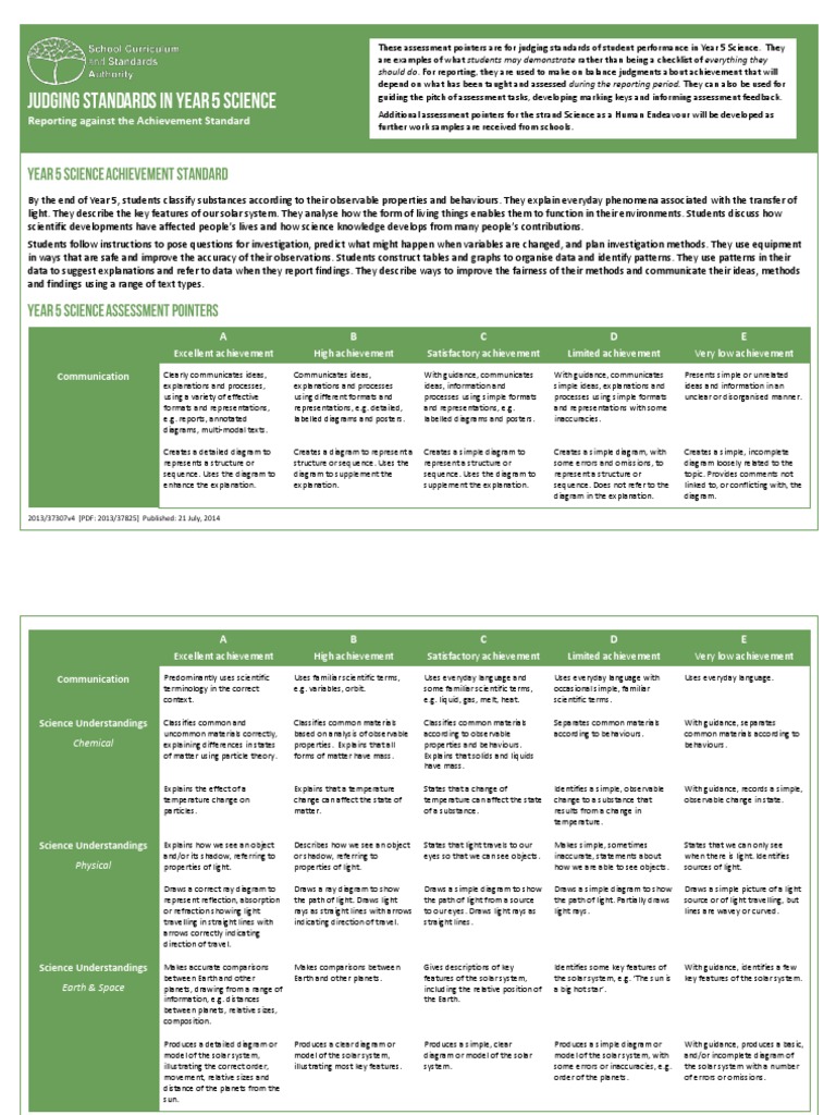 Sci Year 05 Judging Standards Assessment Pointers Web Version | PDF ...