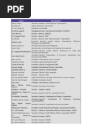 World Bank Organizational Structure 2024 | PDF | World Bank | Business